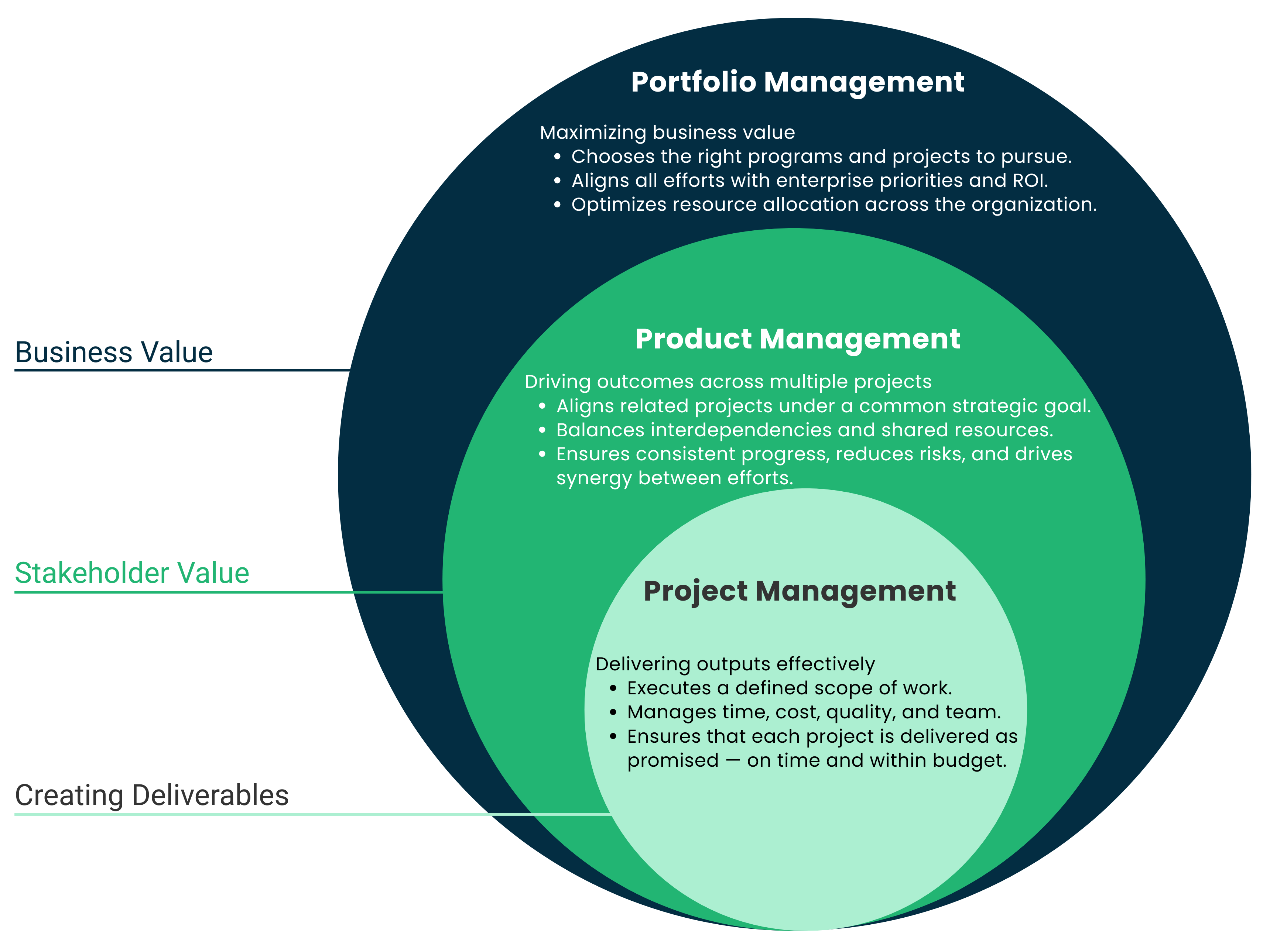 Program Management vs Project Management: Key Differences | TrueProject